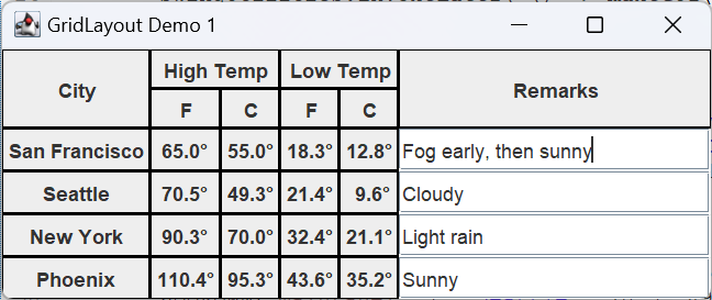 Cartesian Plane Lesson 15 Page 2: Layout Managers – Judah's Tutorials